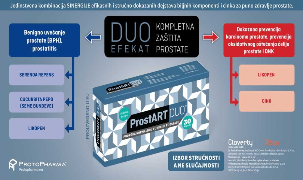 ProstART DUO - ProtoPharma
